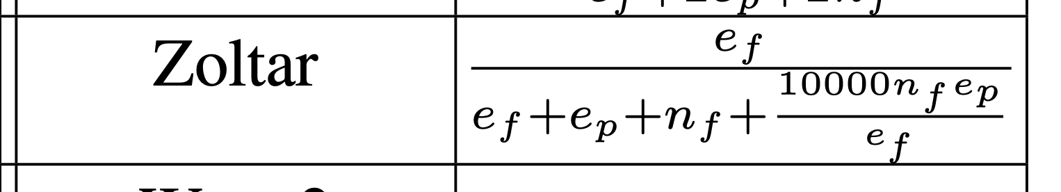 SBFL formula implementation · Issue #1 · Suresoft-GLaDOS/SBFL · GitHub