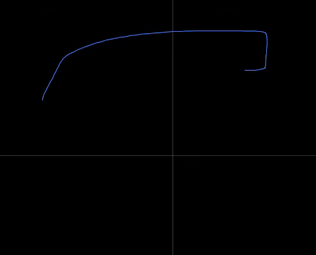GitHub - afninfa/Fourier-Series-Sketch: Breaks a given function into its Fourier series ...