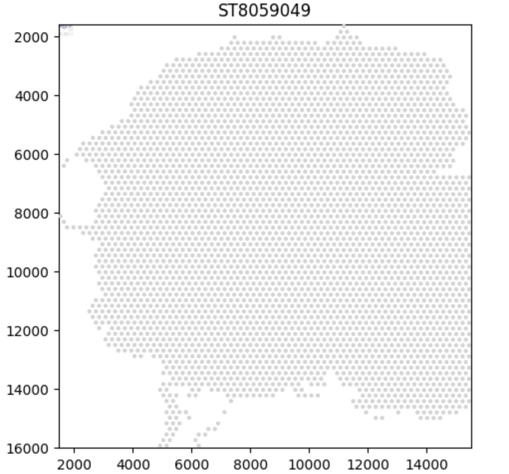 Error in `Interactive` when going through the tutorial · Issue #294 · scverse/spatialdata · GitHub