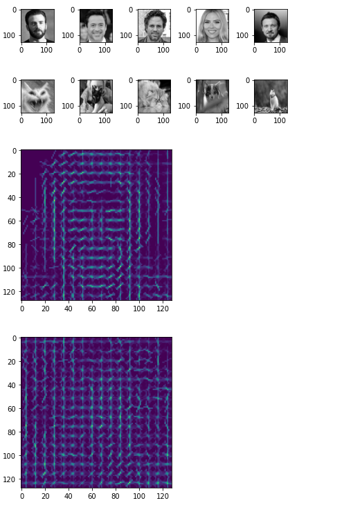 GitHub - FridayNguyen/HOG_ObjectDetection: An implementation of object ...