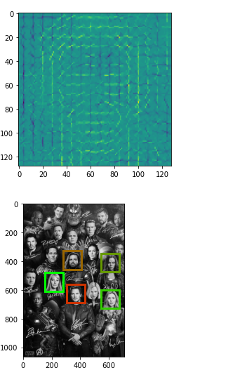 GitHub - FridayNguyen/HOG_ObjectDetection: An implementation of object ...