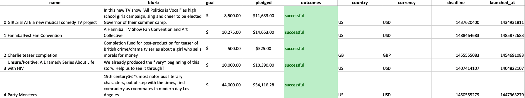 GitHub - VarunYalaka/Kickstarter_Challenge