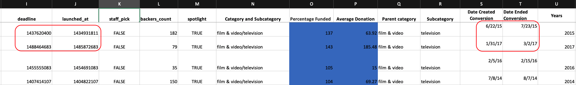 GitHub - VarunYalaka/Kickstarter_Challenge
