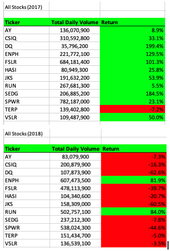 GitHub - VarunYalaka/Stock-analysis: DQ stock-analysis