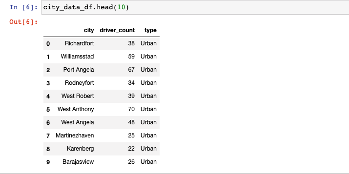 GitHub - VarunYalaka/PyBer_Analysis