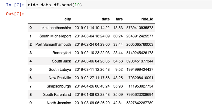 GitHub - VarunYalaka/PyBer_Analysis