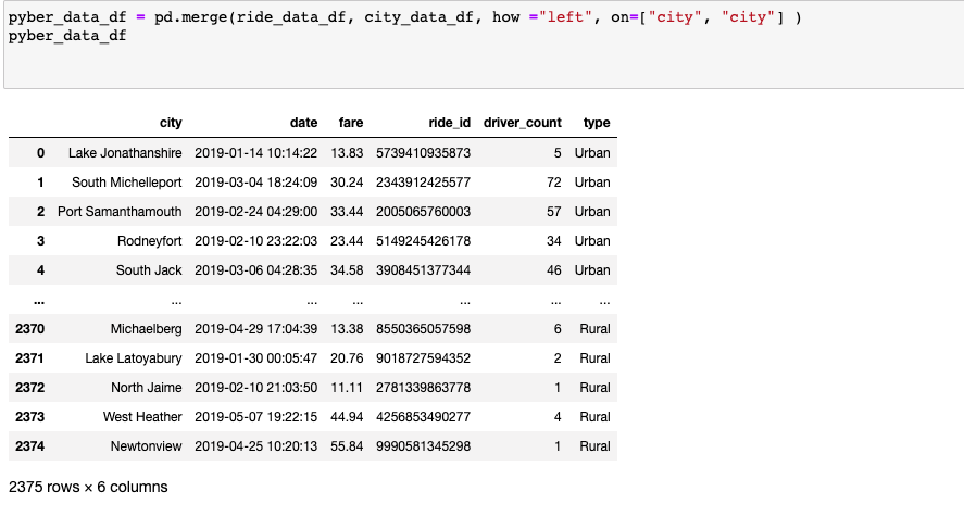 GitHub - VarunYalaka/PyBer_Analysis