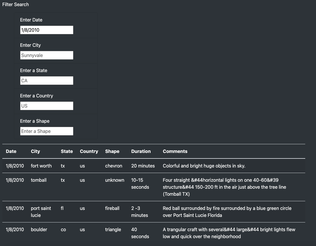 GitHub - VarunYalaka/UFO-Sightings-with-Javascript