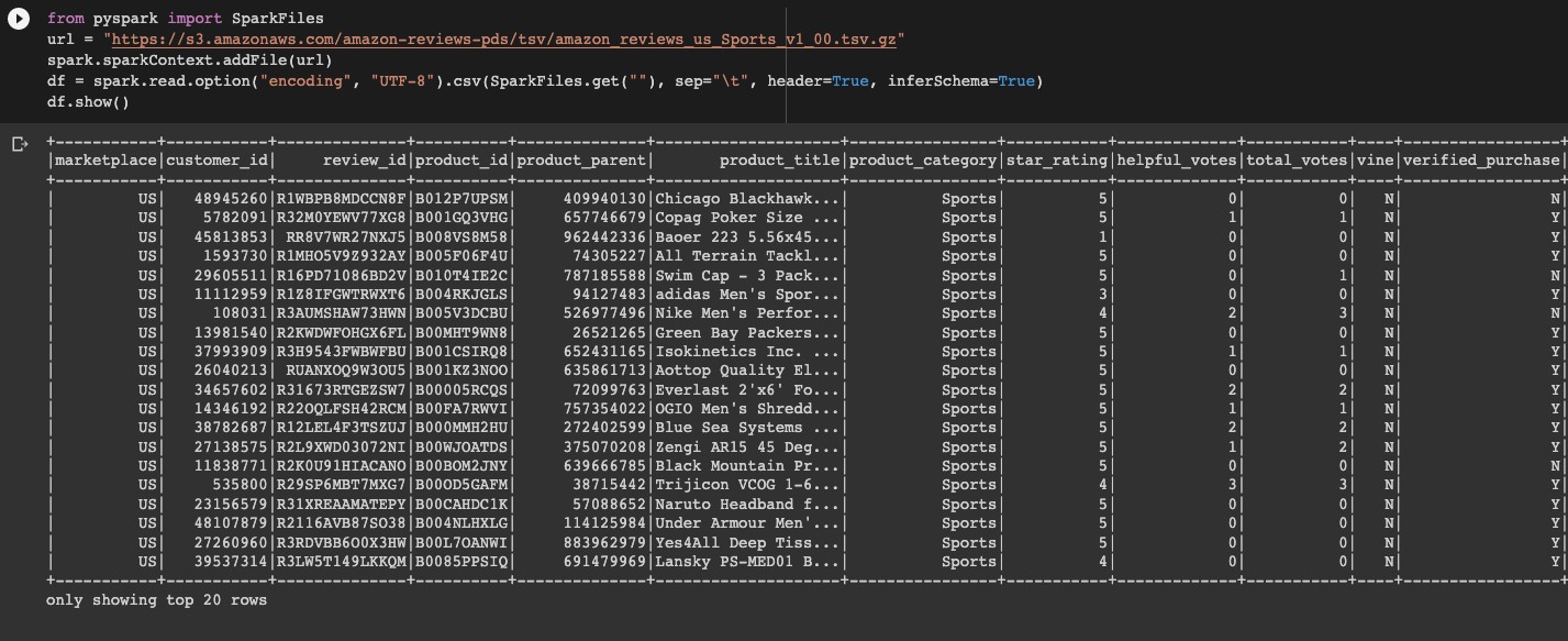 GitHub - VarunYalaka/Amazon_Vine_Analysis