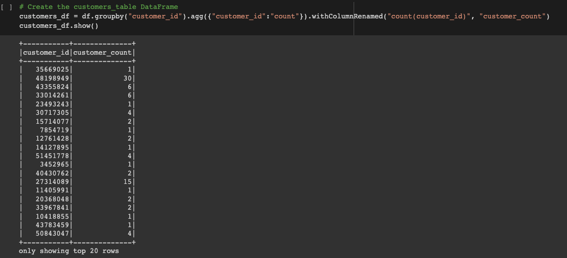 GitHub - VarunYalaka/Amazon_Vine_Analysis