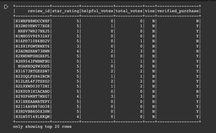 GitHub - VarunYalaka/Amazon_Vine_Analysis