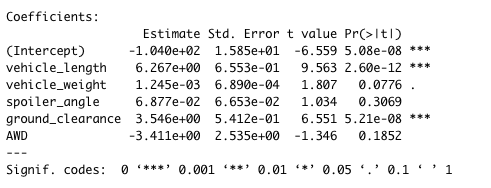 GitHub - VarunYalaka/MechaCar_Statistical_Analysis