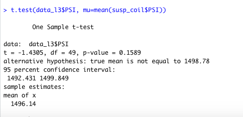 GitHub - VarunYalaka/MechaCar_Statistical_Analysis