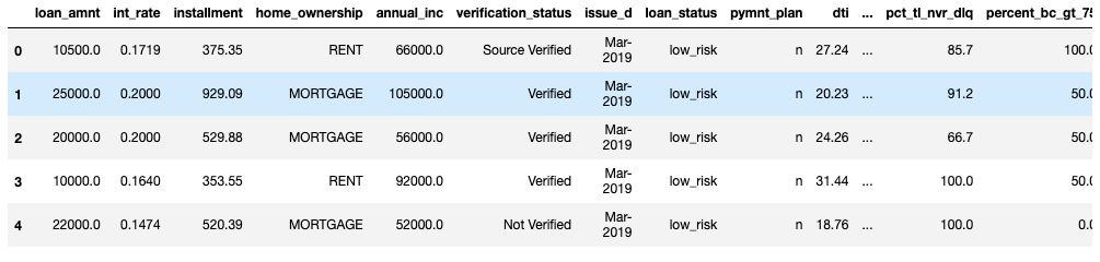 GitHub - VarunYalaka/Credit_Risk_Analysis
