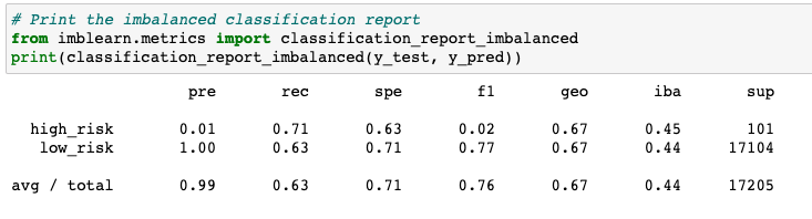 GitHub - VarunYalaka/Credit_Risk_Analysis