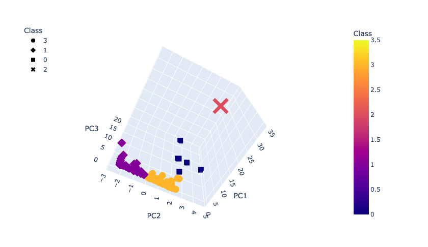 GitHub - VarunYalaka/Cryptocurrencies