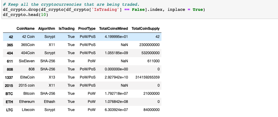 GitHub - VarunYalaka/Cryptocurrencies