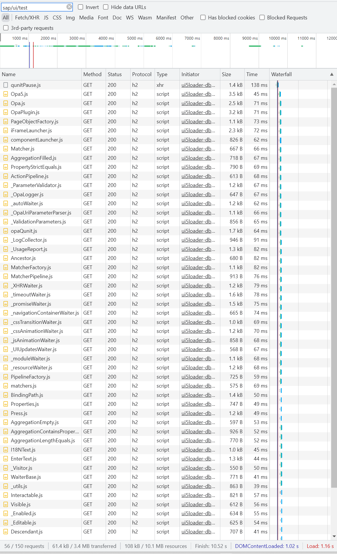 Make Sap Ui Test It S Own Library · Issue 3722 · Sap Openui5 · Github