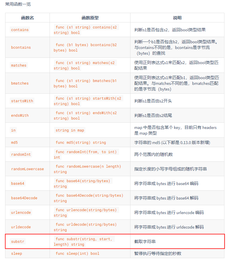 poc编写时，如何从request的url/body中提取信息 · Issue #1414 · chaitin/xray · GitHub