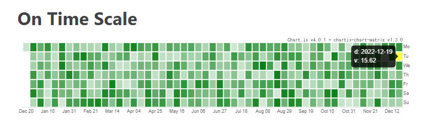wrong example? · Issue #80 · kurkle/chartjs-chart-matrix · GitHub