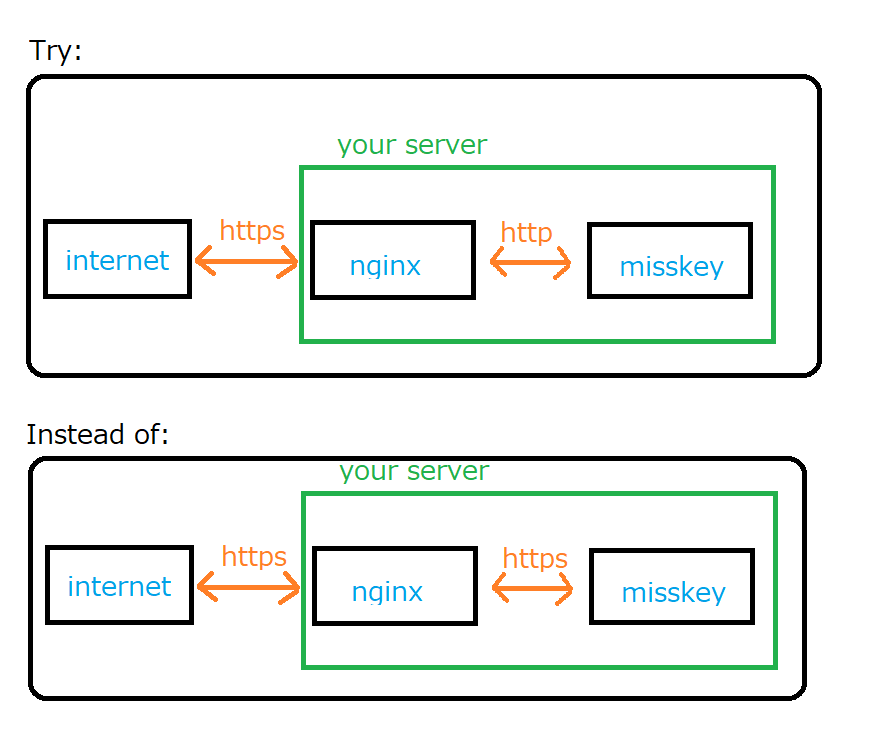 Infinite «Reconnecting» after login. · Issue #1934 · misskey-dev/misskey · GitHub