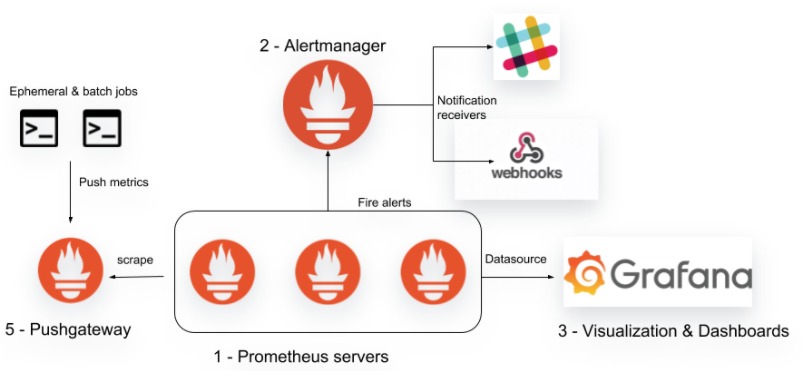 GitHub - yannai-malich/monitor