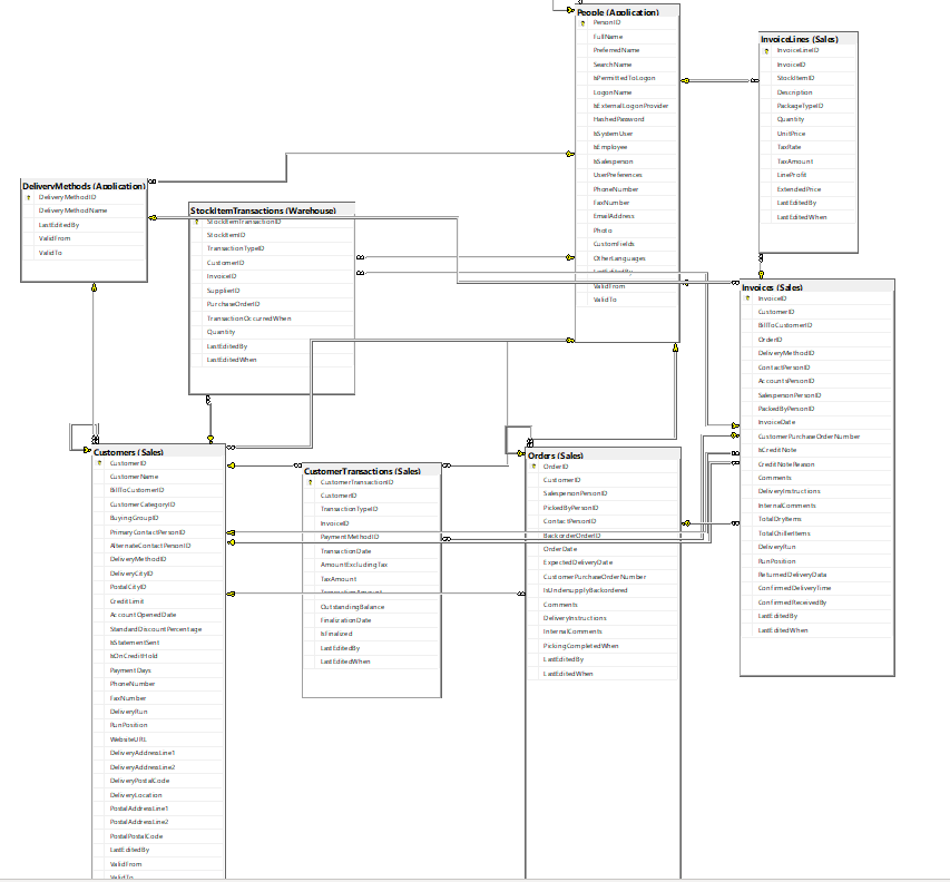 GitHub - Robson-55/SQL--WideWorldImporters: Some queries in the famous WideWorldImporters ...