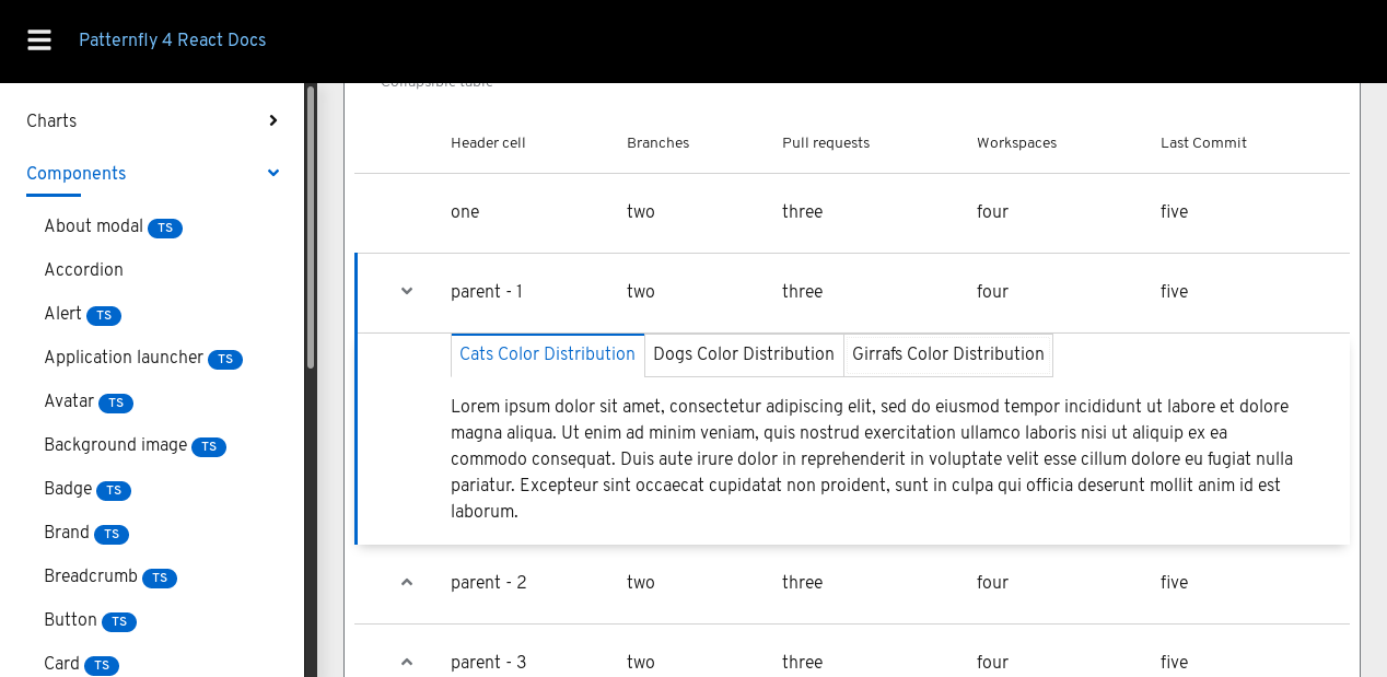 New Data Table Expansion Variant · Issue #1853 · patternfly/patternfly ...