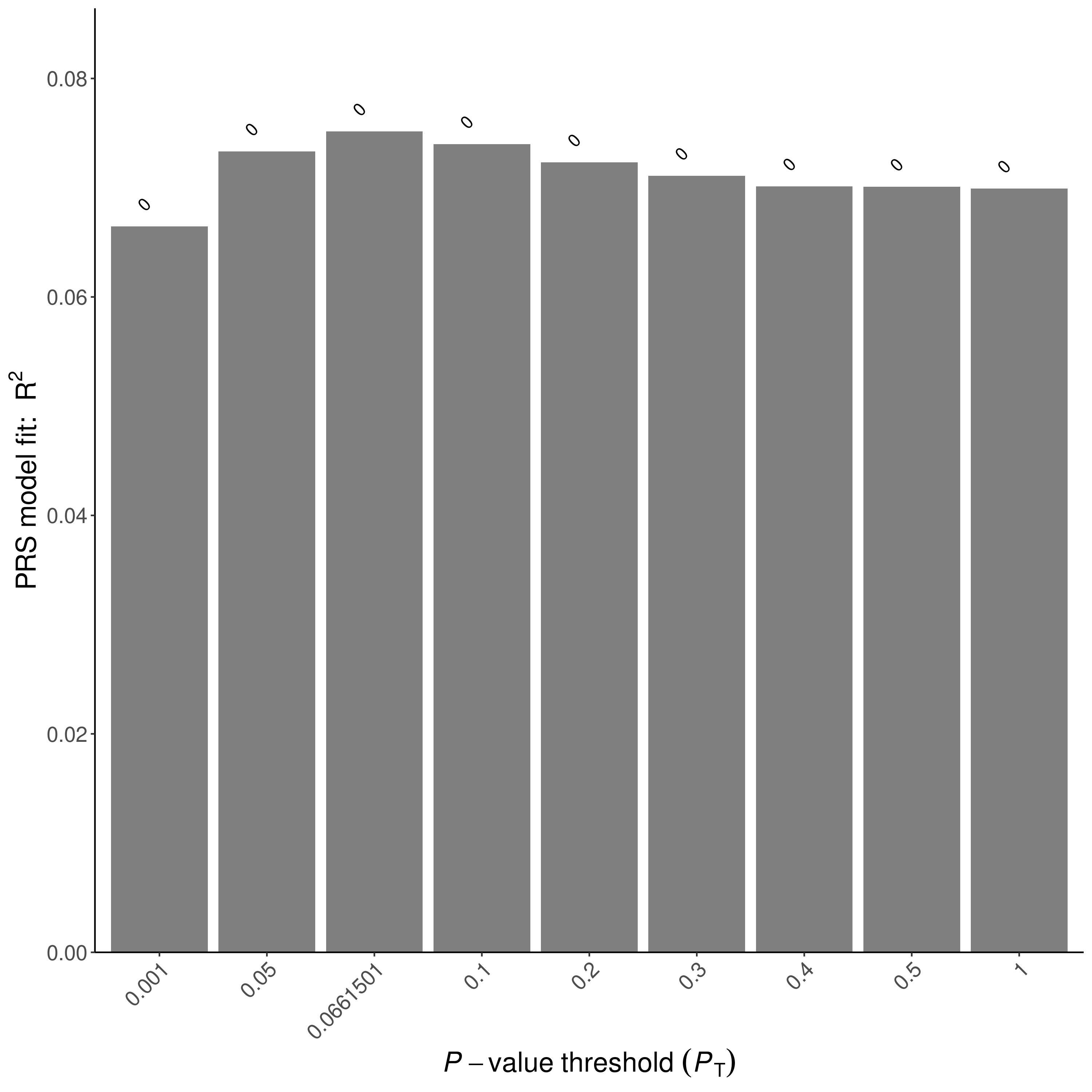 Why computing the R2 between the trait and the PRS is different from PRSIce results? · Issue ...