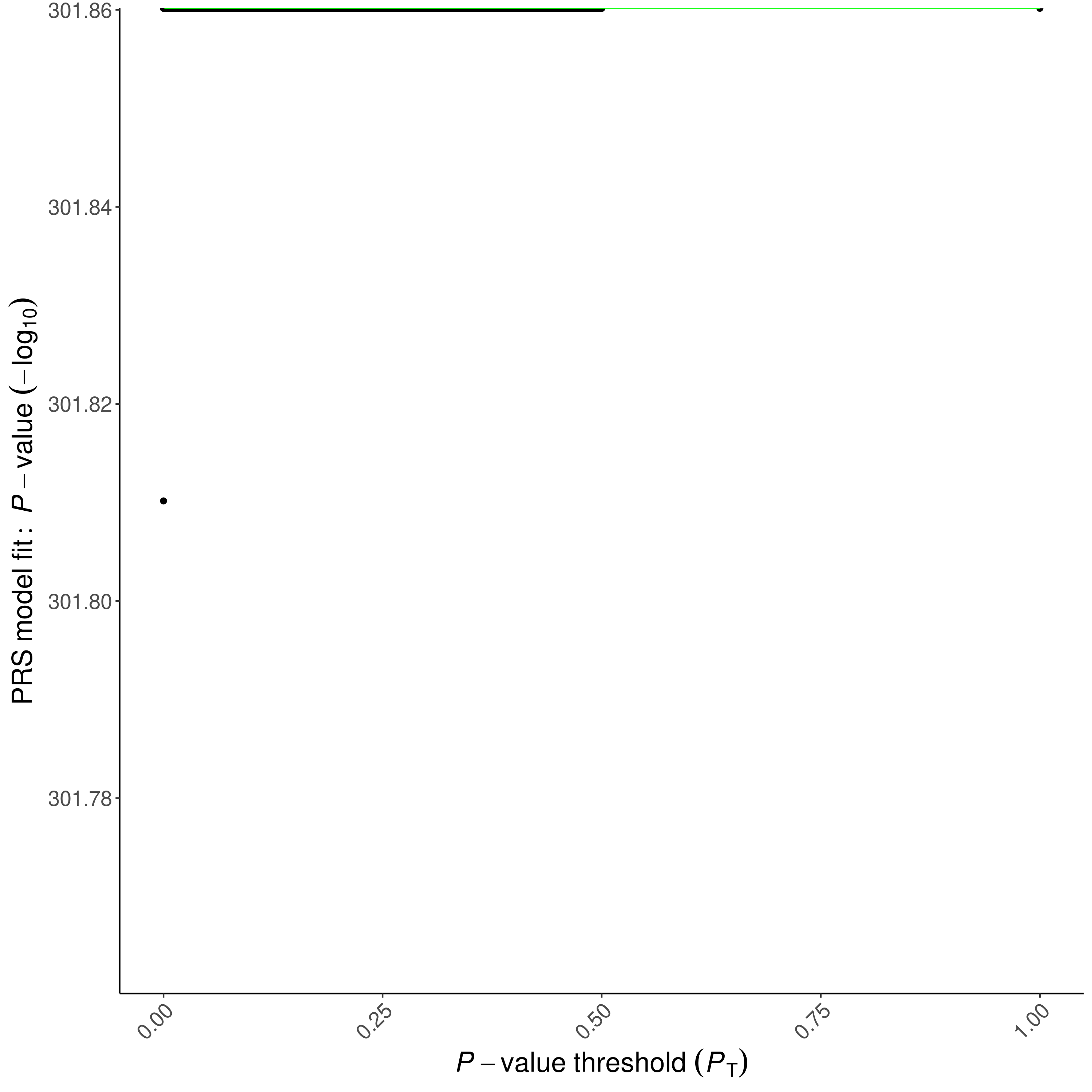 Why computing the R2 between the trait and the PRS is different from PRSIce results? · Issue ...