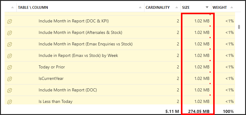 Reported table size query · Issue #286 · sql-bi/Bravo · GitHub