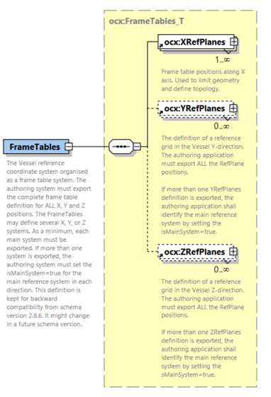 Resolve naming confusion between the FrameTables and the VesselGrid · Issue #36 · OCXStandard ...