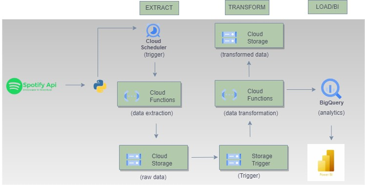 GitHub - salmah52/SpotifyDataPipeline