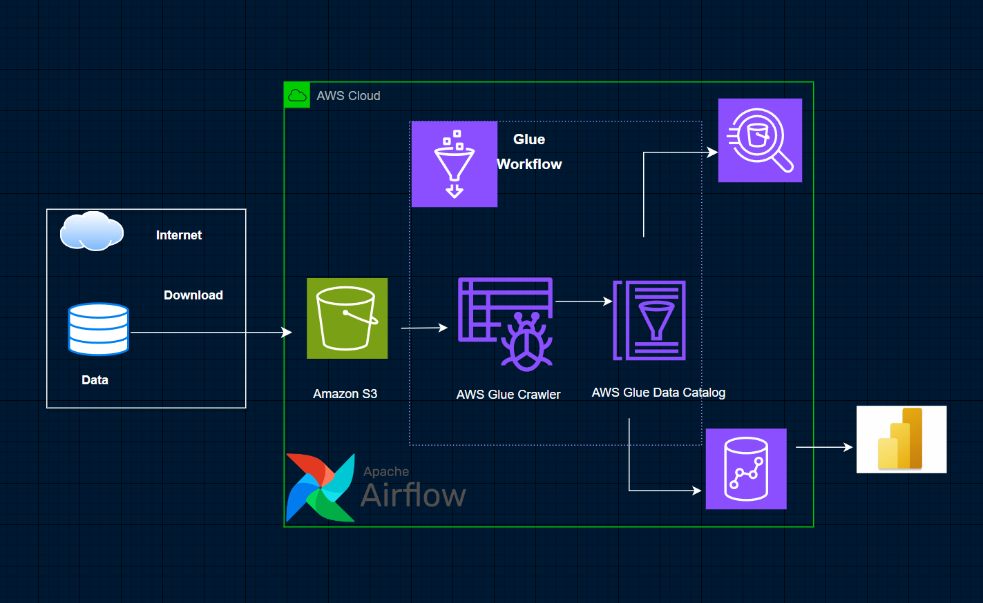 GitHub - salmah52/UberDataAnalytics