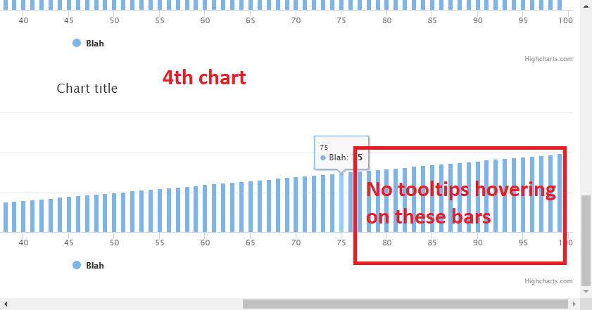 Chart choke or tooltip fail to show when width >= 1400px · Issue #12816 · highcharts/highcharts ...