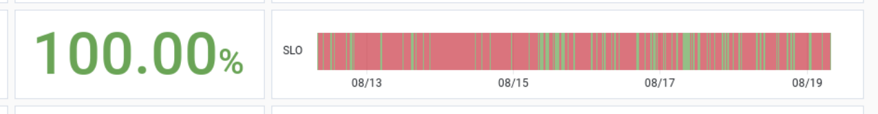Timeline panel regression? · Issue #54029 · grafana/grafana · GitHub