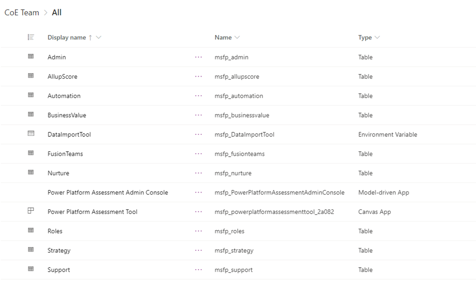 GitHub - Sanaabb/ppmaturityapp: This repository includes all assets ...