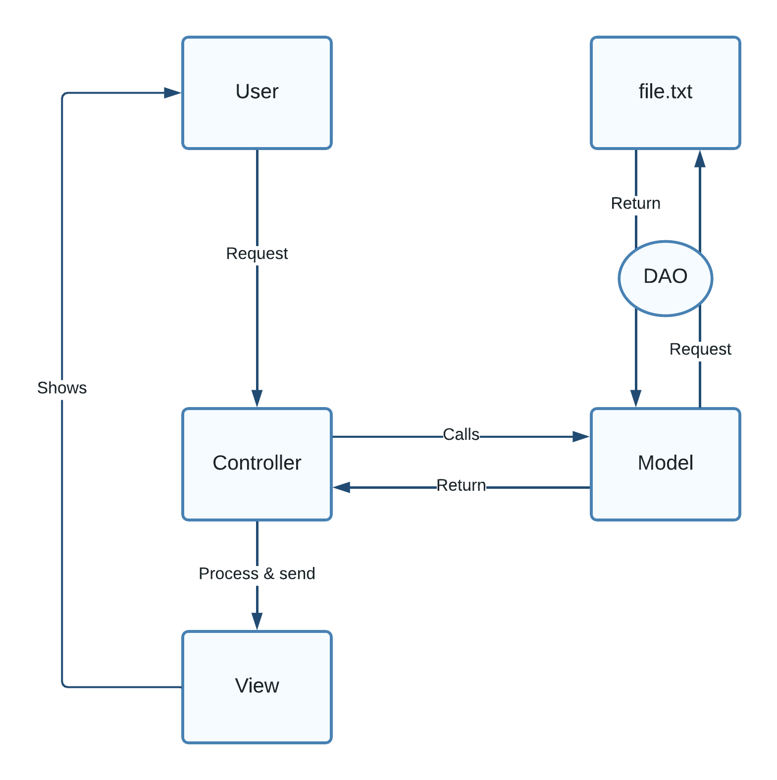 GitHub - listerineh/ACME-intership-programming-exercise: Programming exercise for an intership ...