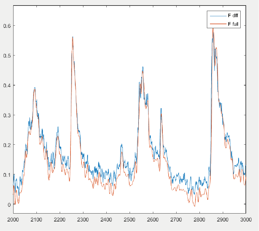 F_dff time shifted compared to F_full? · Issue #89 · flatironinstitute/CaImAn-MATLAB · GitHub