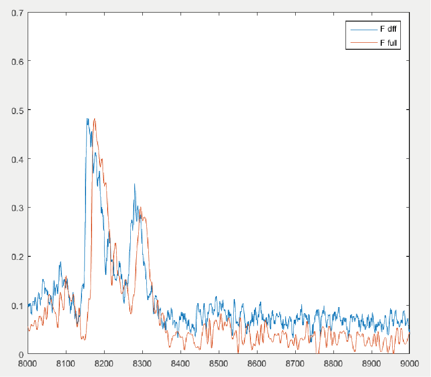 F_dff time shifted compared to F_full? · Issue #89 · flatironinstitute/CaImAn-MATLAB · GitHub