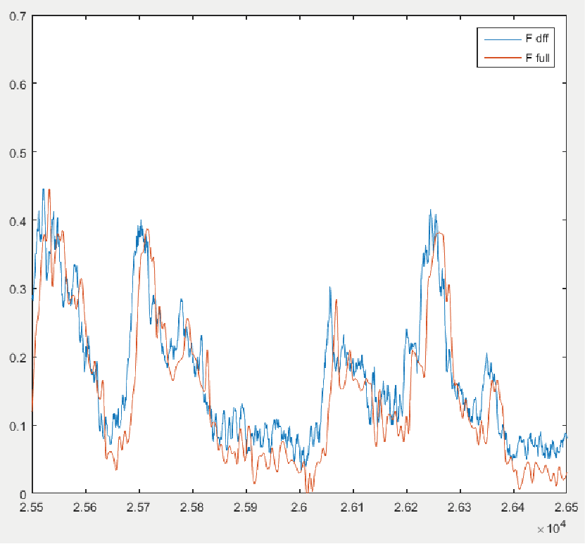 F_dff time shifted compared to F_full? · Issue #89 · flatironinstitute/CaImAn-MATLAB · GitHub