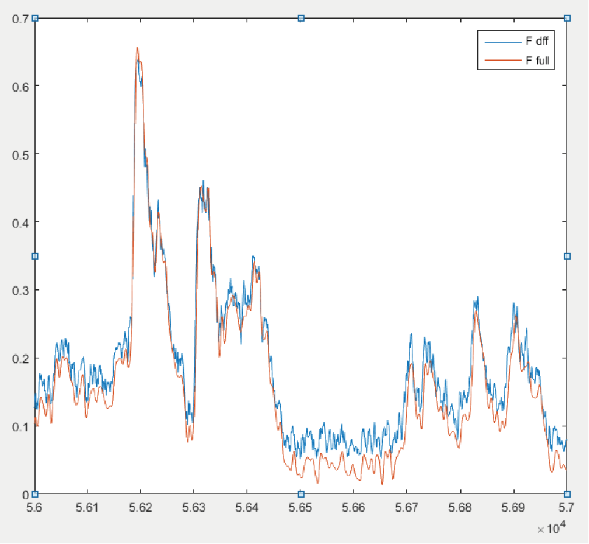 F_dff time shifted compared to F_full? · Issue #89 · flatironinstitute/CaImAn-MATLAB · GitHub