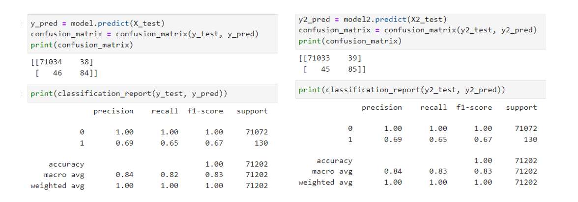 GitHub - omkarb09/Credit-card-fraud-detection: Code for the project in ...