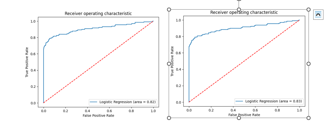 GitHub - omkarb09/Credit-card-fraud-detection: Code for the project in ...