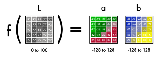 GitHub - omkarb09/Image-Colorization: Image Colorization using CNN