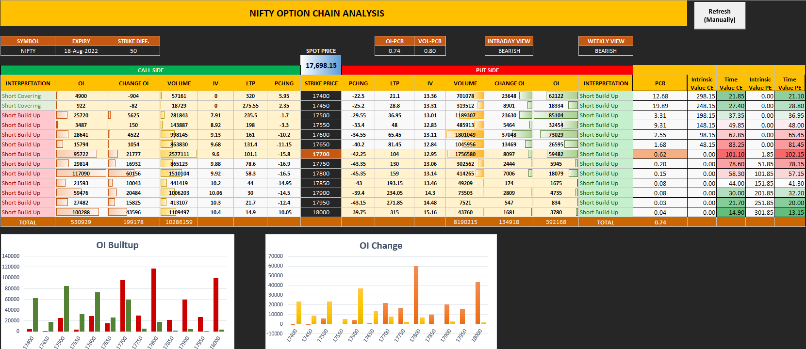 GitHub - jamanh2050/Nifty_BankNifty_Realtime: Nifty Option-Chain ...