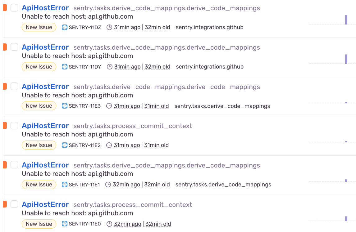 Grouping Investigations · Issue #48398 · getsentry/sentry · GitHub