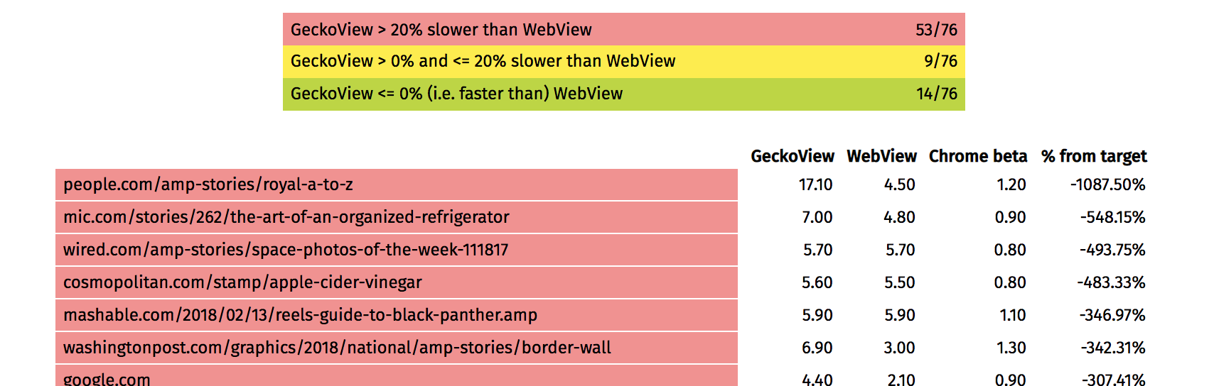 Add chrome pageload values in android health dashboard · Issue #133 ...