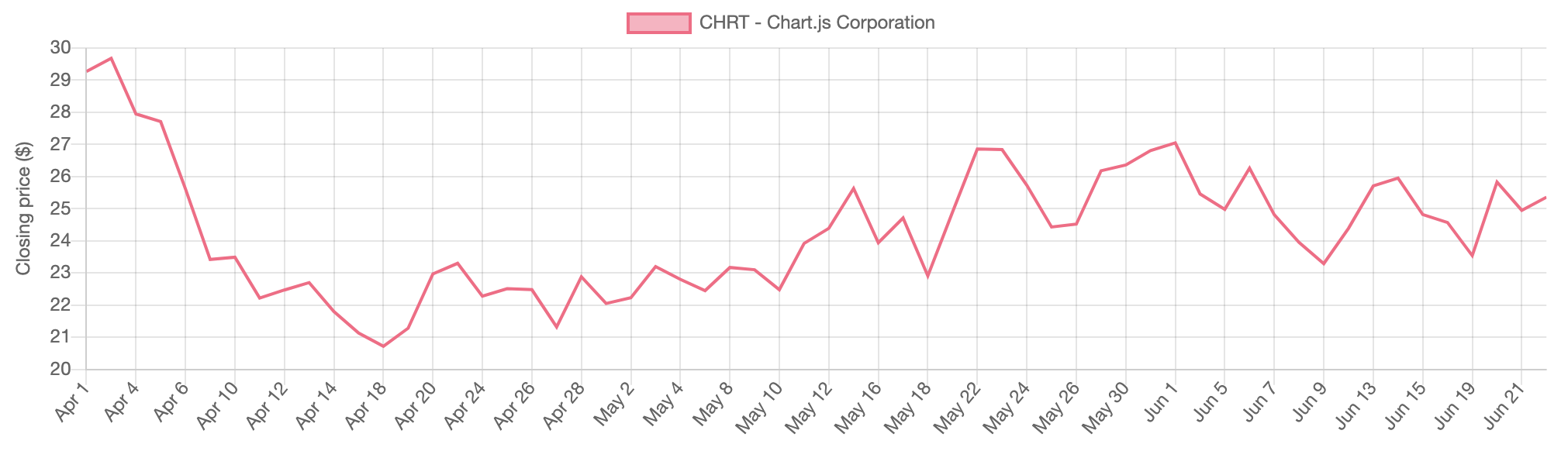 Switch graphs to be line charts · Issue #71 · mozilla/bugzilla-dashboard · GitHub