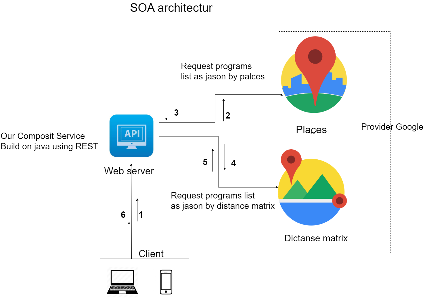 GitHub - COMP4381/Team19